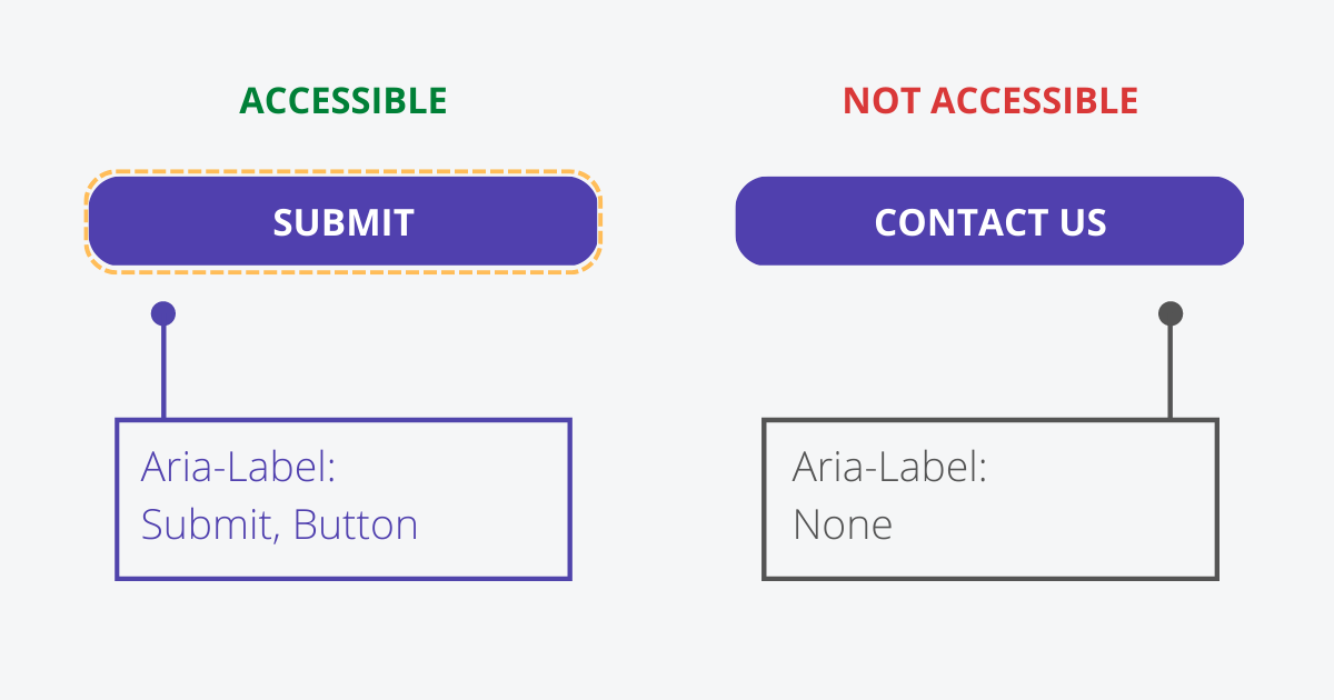 Understanding Web Accessibility - 4 Design Best Practices